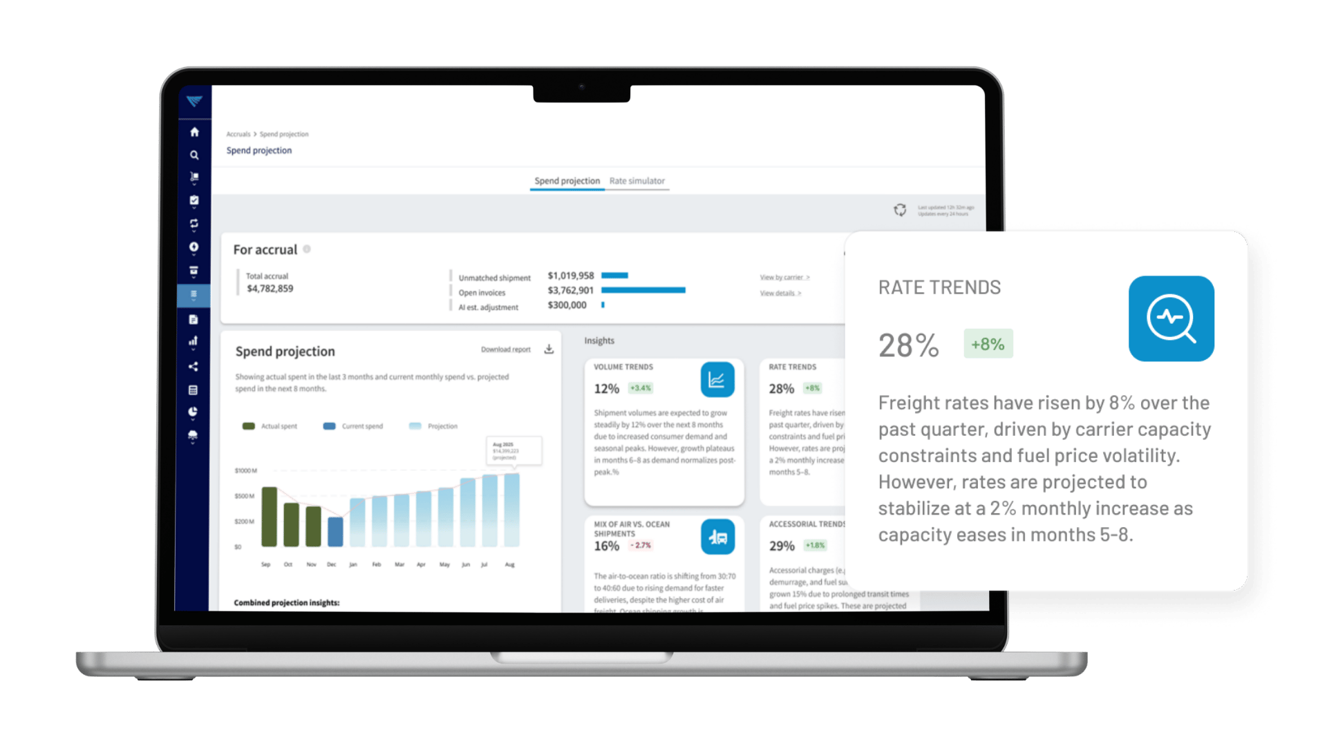 AI Ecosystem | AI-Powered Freight Audit & Analytics | Trax